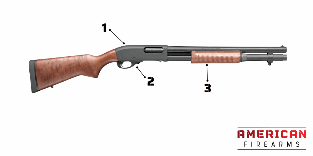 Remington 870 Review | American Firearms