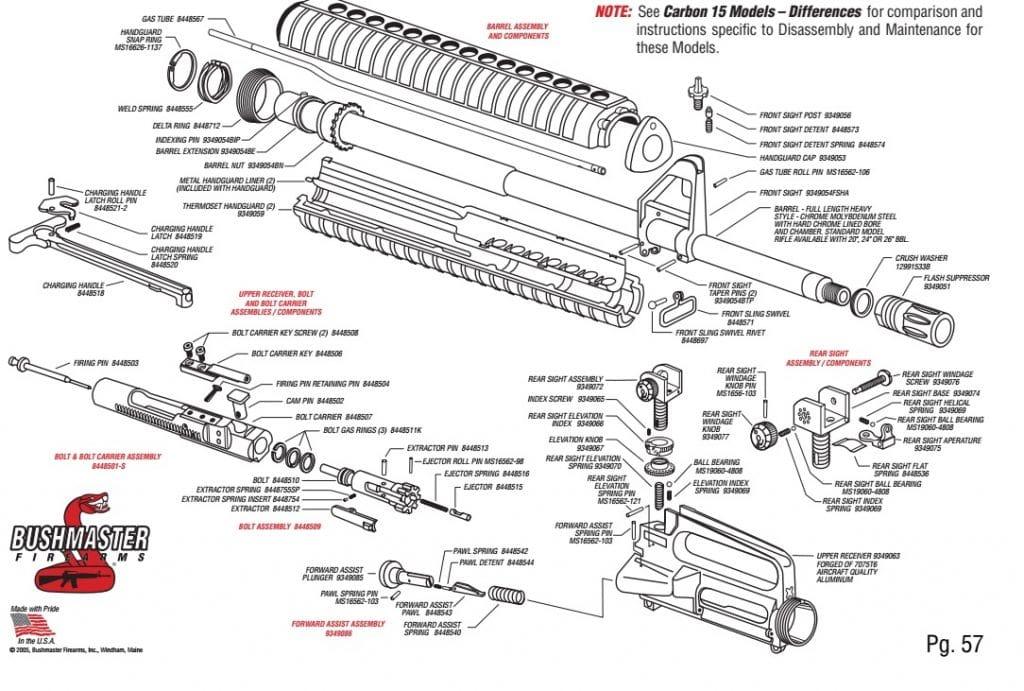 The Best Long Range AR-15 Uppers: Get Some Distance | American Firearms