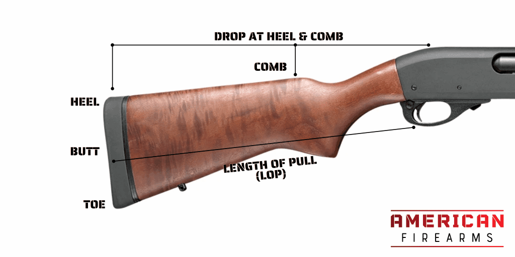 What is Shotgun Fit & How Important Is it? | American Firearms