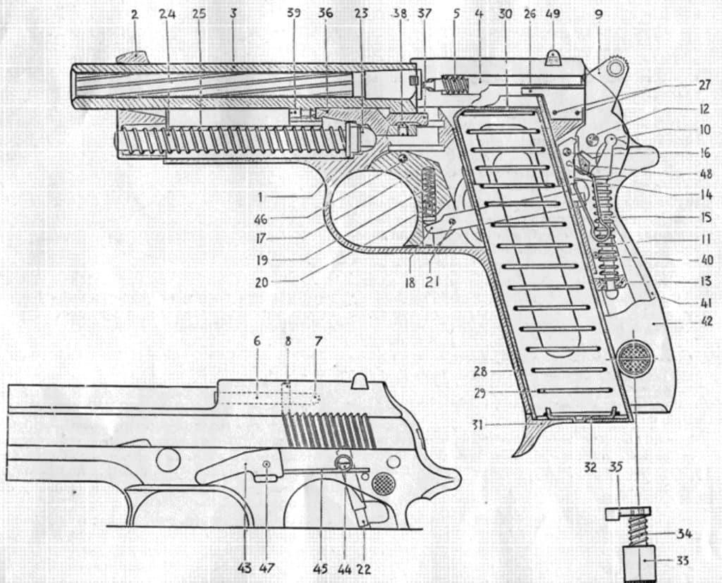 Guide to Beretta 92 Models Through The Years | American Firearms