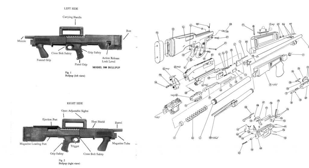 Short and Mighty: The Best Bullpup Shotguns | American Firearms