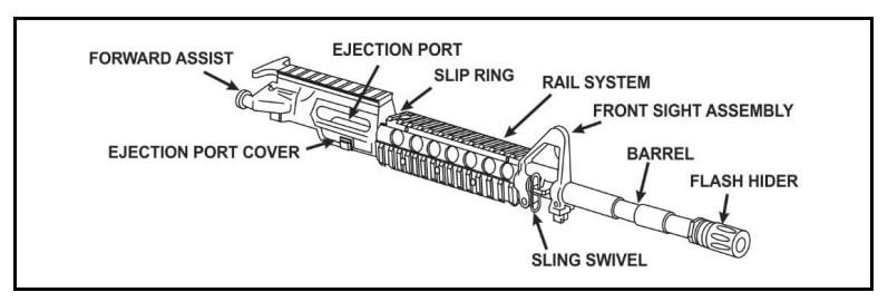 Top AR-15 Upper Receivers: Build Your Perfect Rifle | American Firearms